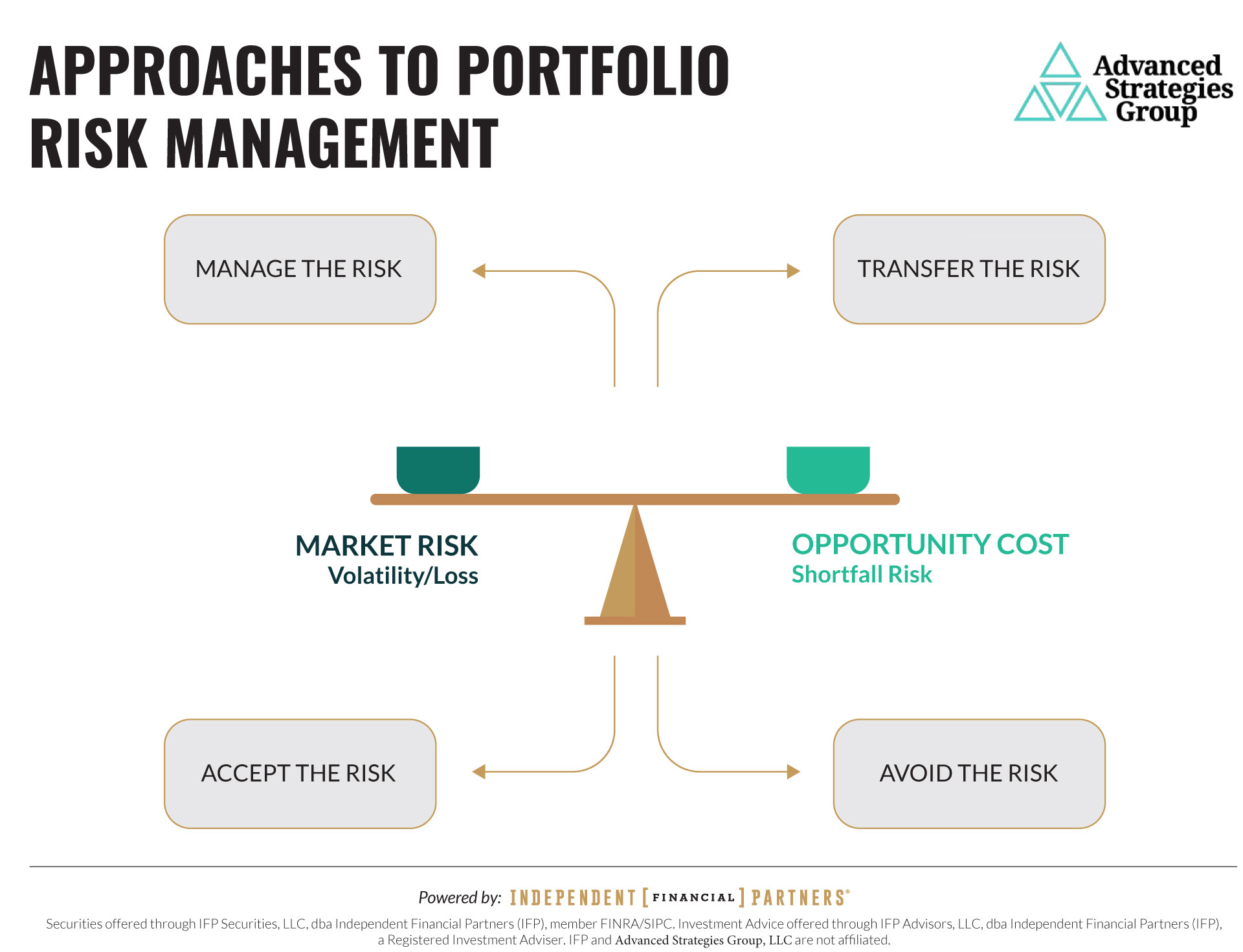 Portfolio Risk Management - Advanced Strategies Group