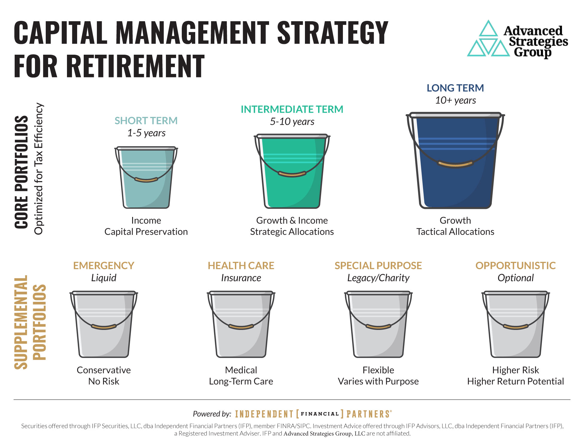 Capital Management Strategies For Retirement - Advanced Strategies Group